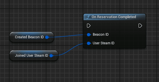 Parties (Beacons) – Betide Studio